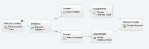 Validation Rules in Flow – Salesforce Sidekick