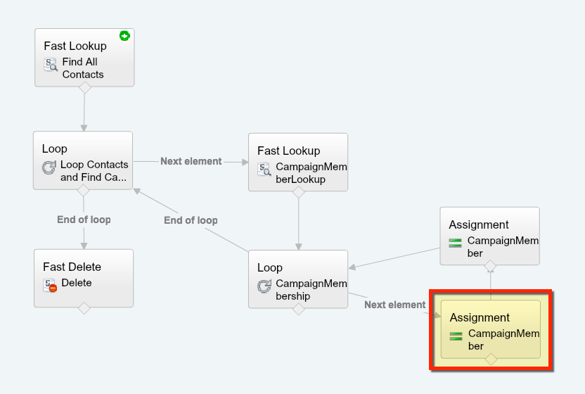 How to use a Loop inside a Loop (in Flow) – Salesforce Sidekick
