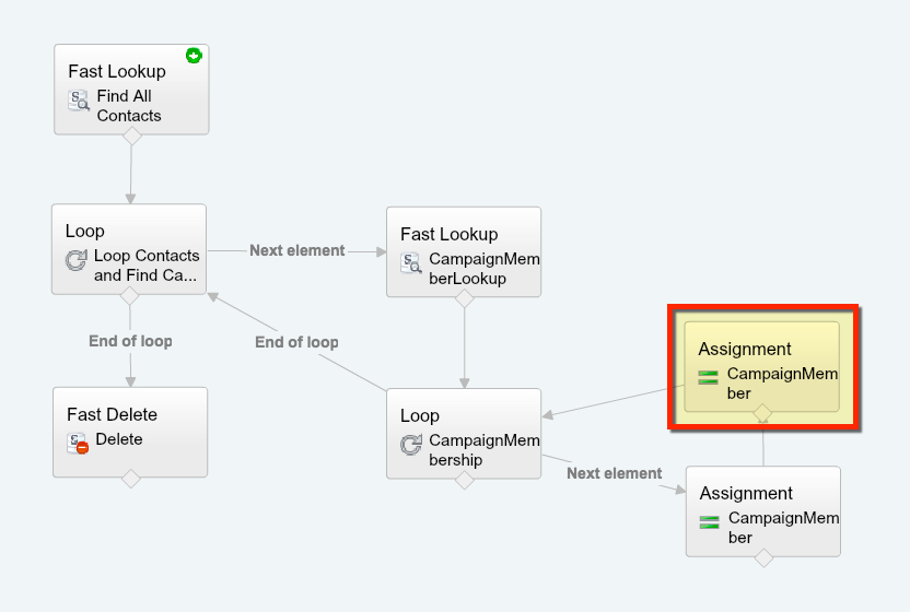 How to use a Loop inside a Loop (in Flow) – Salesforce Sidekick