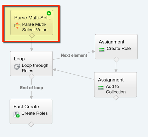 Flowception – How to use a Flow inside another Flow – Salesforce Sidekick